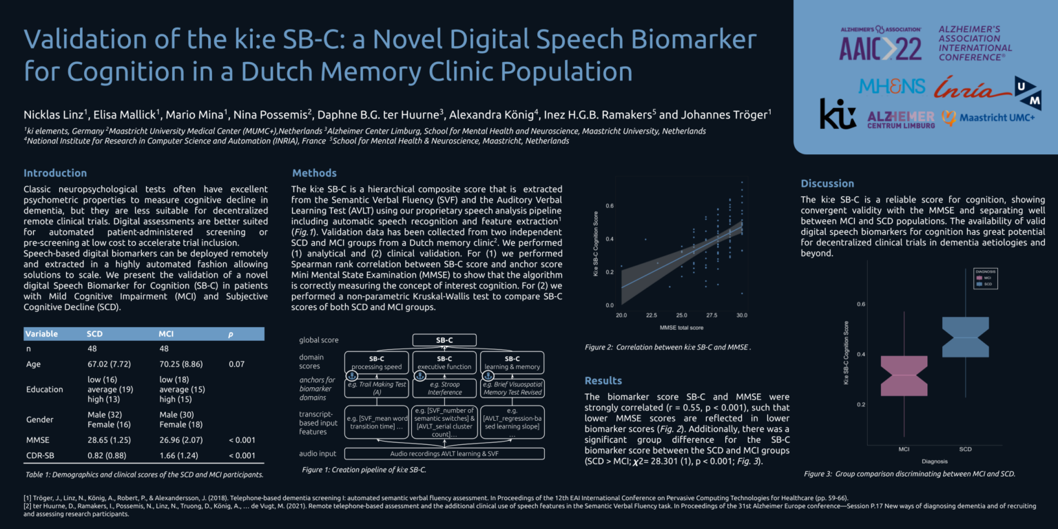 Validation of the ki:e SB-C: a Novel Digital Speech Biomarker for Cognition in a Dutch Memory ...