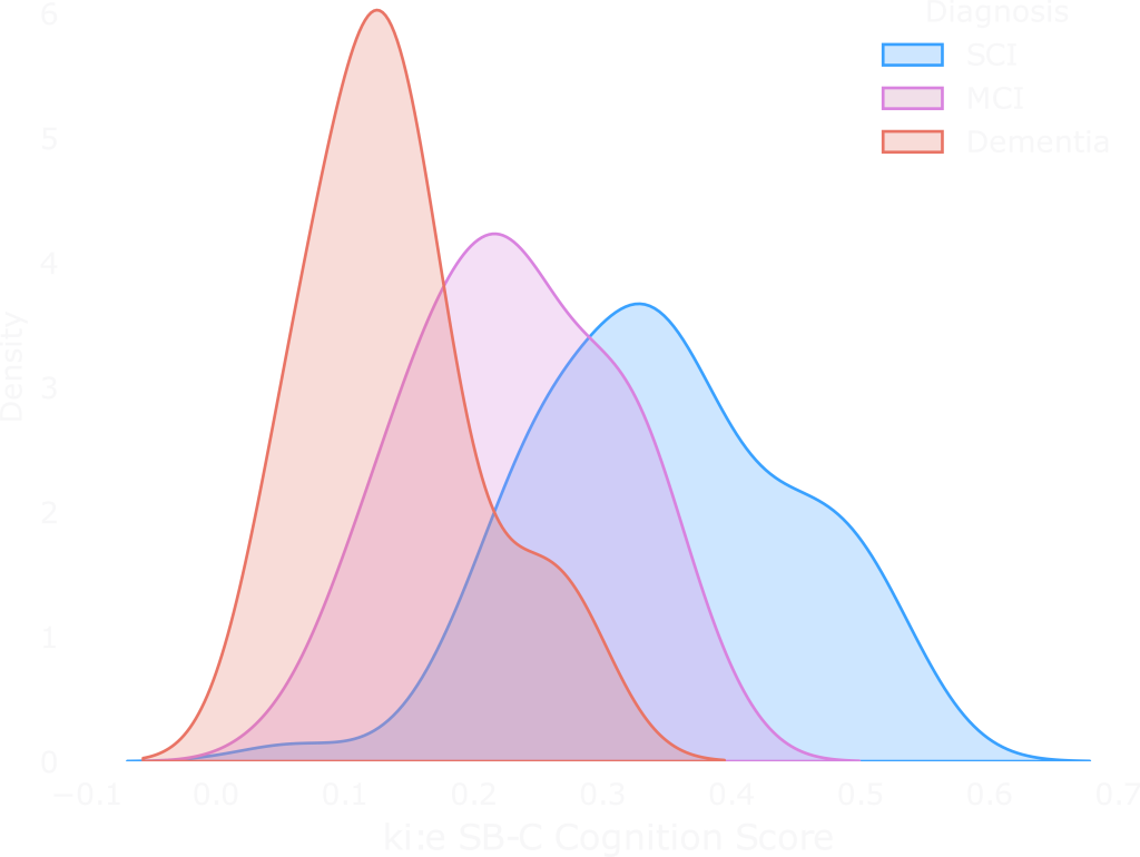Cognition (SB-C) – ki:elements