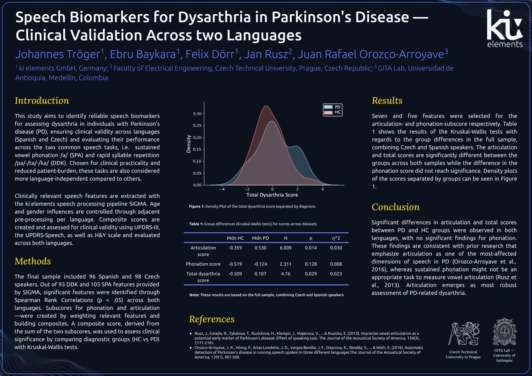 Speech biomarkers for dysarthria in Parkinson’s Disease — Clinical validation across two ...