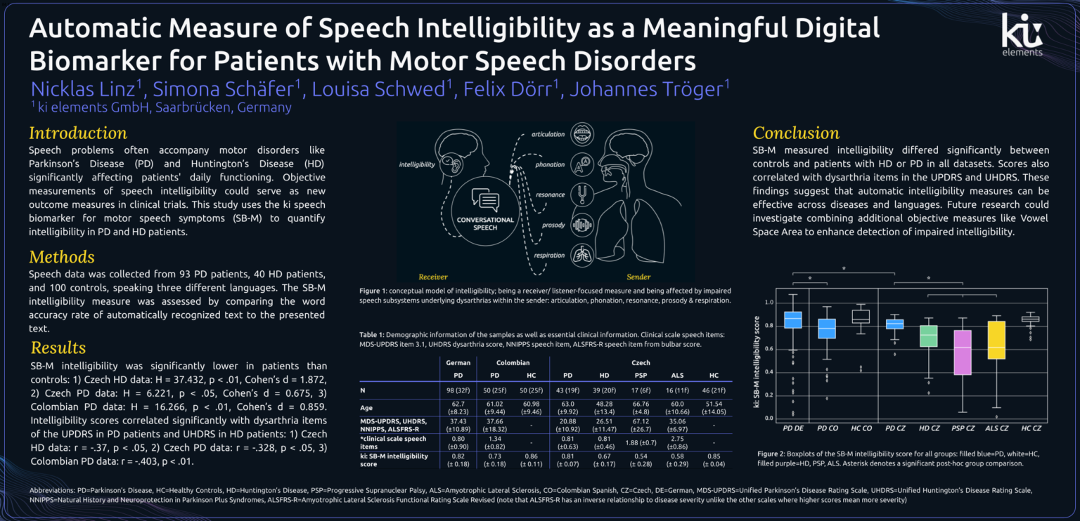 Automatic Measure of Speech Intelligibility as a Meaningful Digital Biomarker for Patients with ...