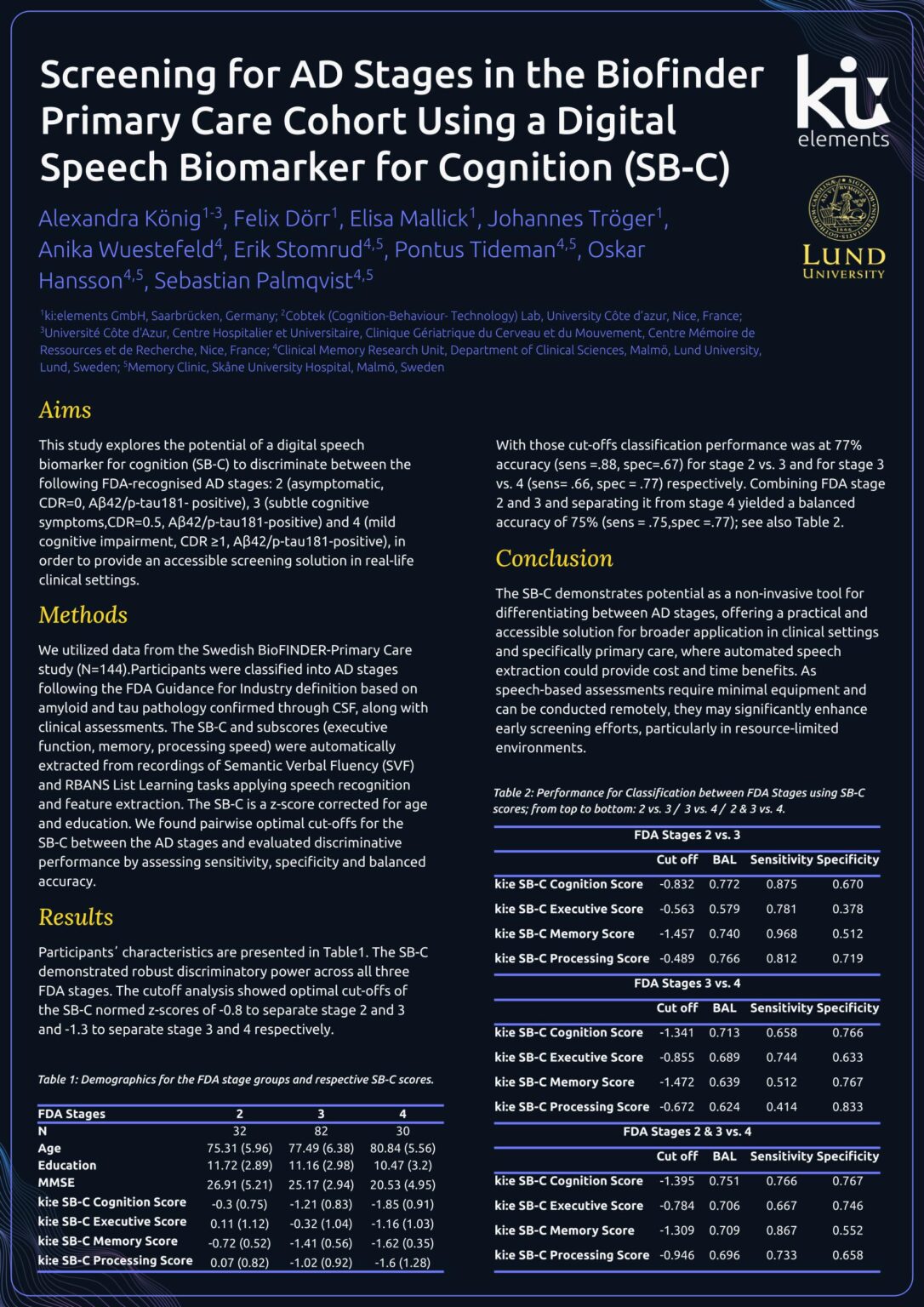 Screening for AD Stages in the Biofinder Primary Care Cohort Using a Digital Speech Biomarker ...