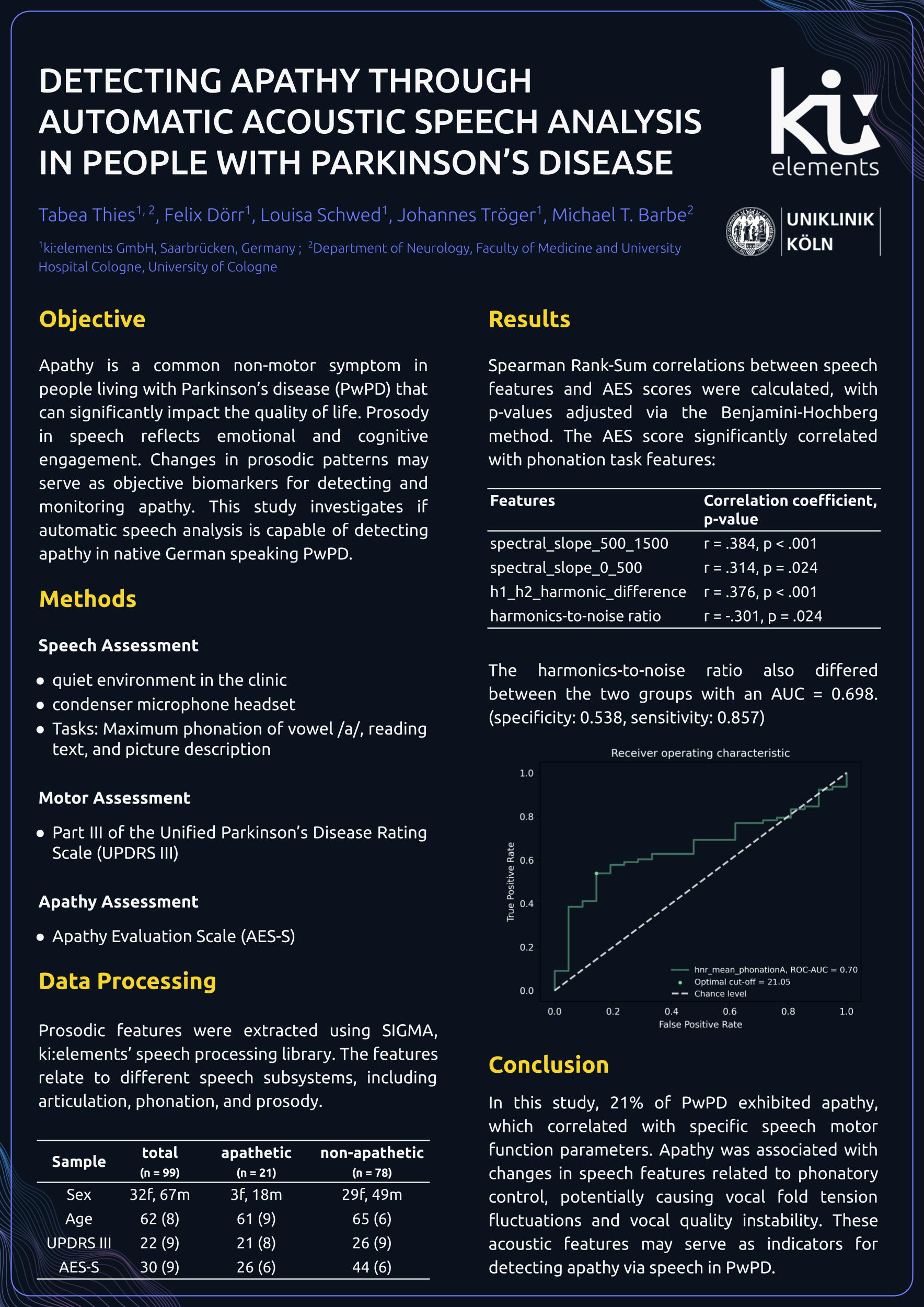 Detecting Apathy through Automatic Acoustic Speech Analysis in People with Parkinson’s Disease ...