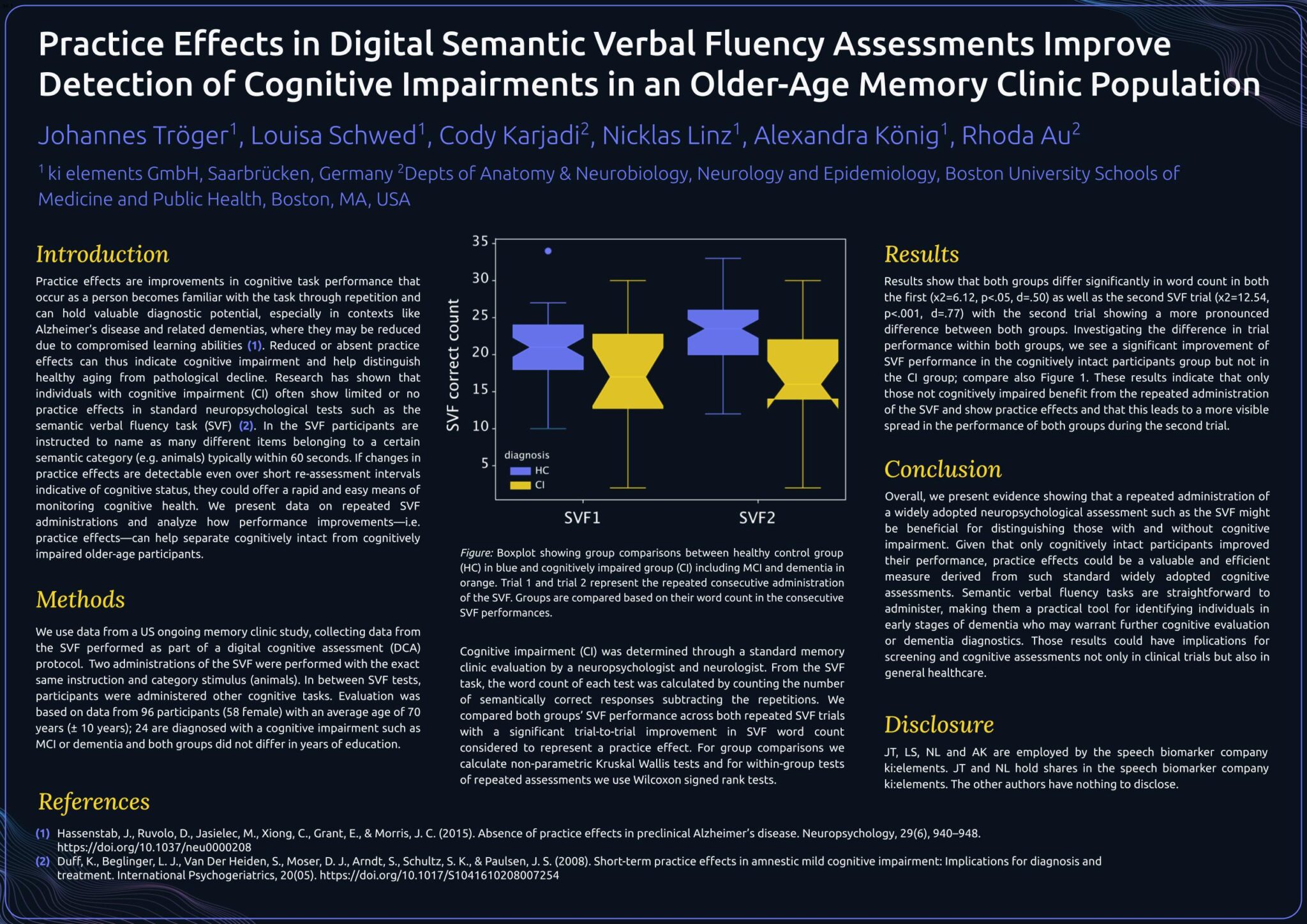 Practice Effects in Digital Semantic Verbal Fluency Assessments Improve ...