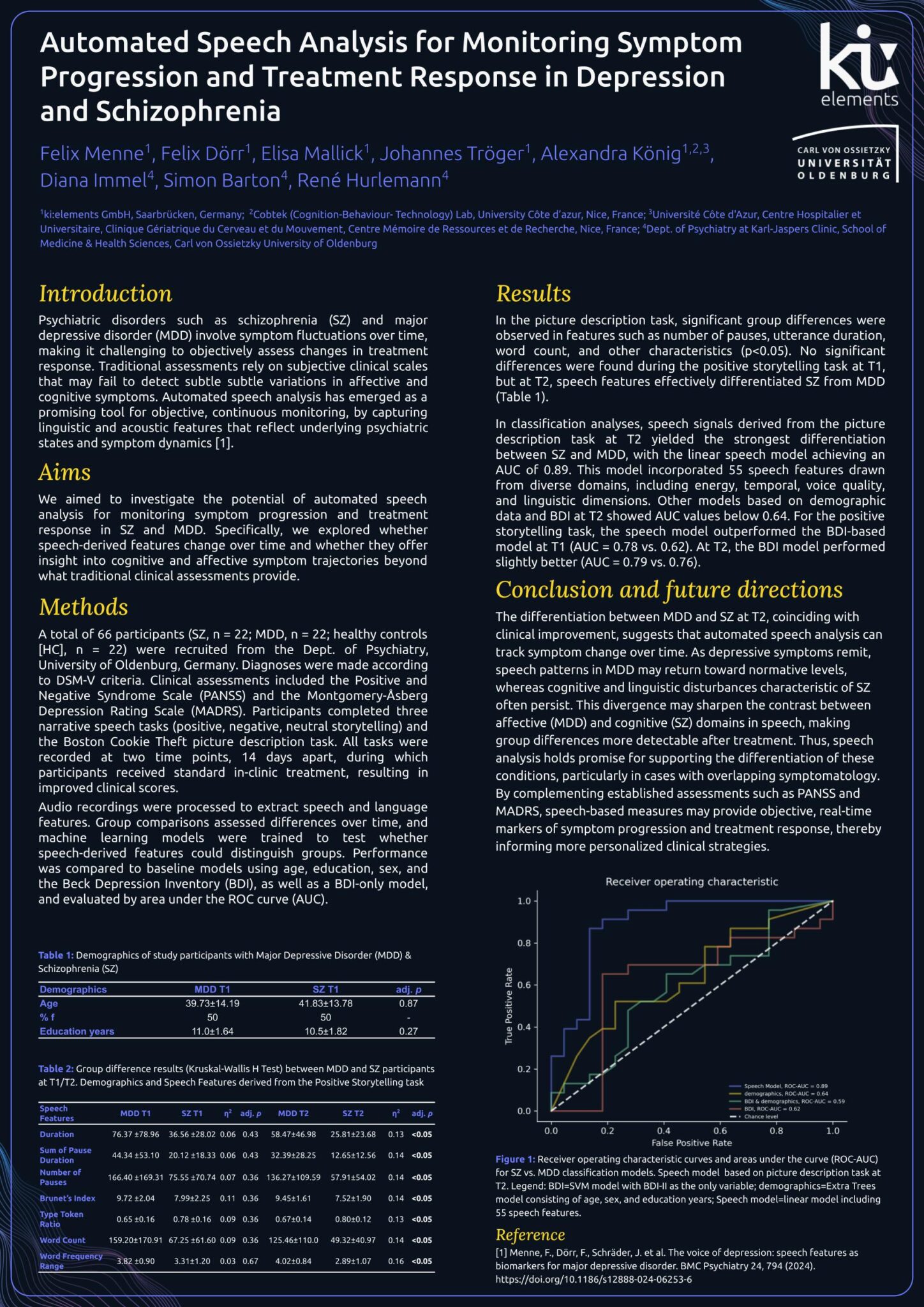 Automated Speech Analysis for Monitoring Symptom Progression and Treatment Response in ...