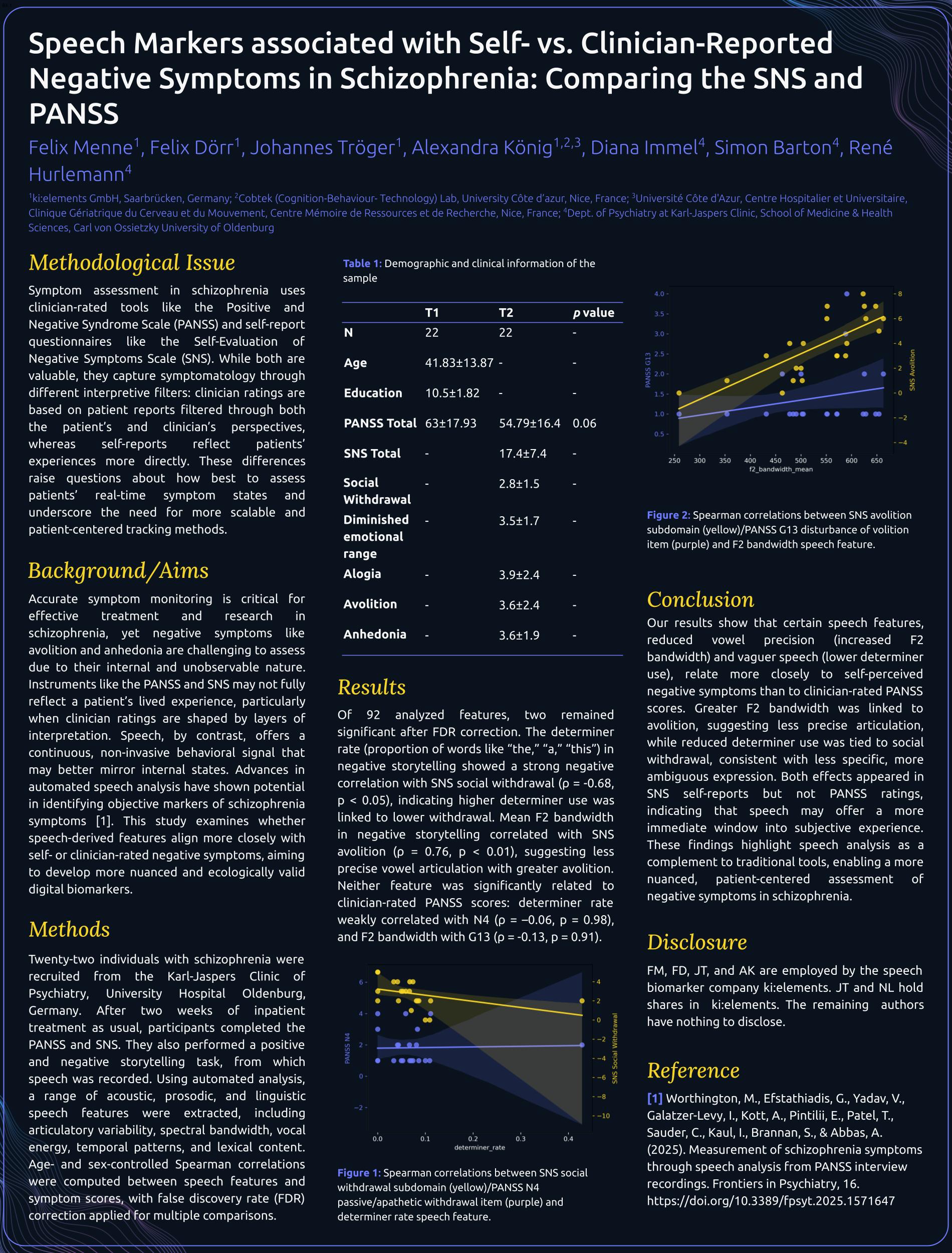 Speech Markers associated with Self- vs. Clinician- Reported Negative Symptoms in Schizophrenia ...